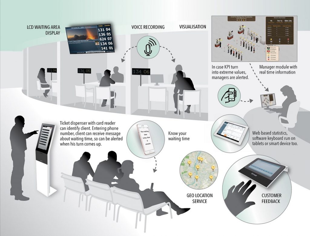 Q-net – Queue Management Systems – Blue Wall Technologies Ltd.